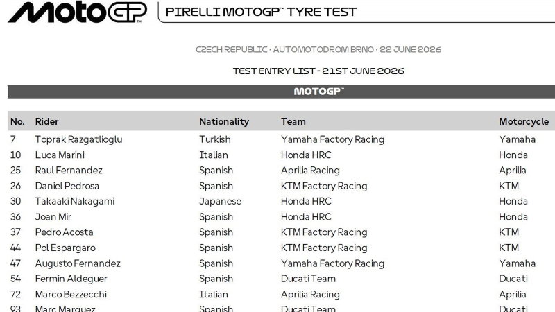 Lap times: Advantage Aprilia at 850cc Brno MotoGP test? | Crash.net